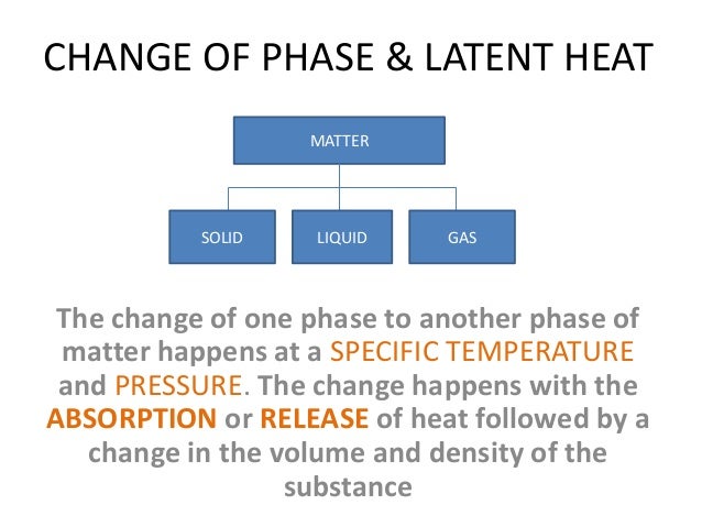 CHAPTER 4:HEAT-Specific latent heat