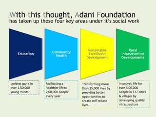 Adani Foundation - An inside story | PPTX