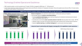 ADANI GREEN ENERGY | PDF