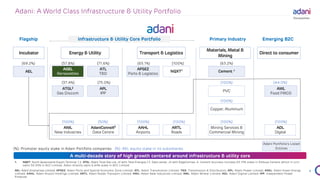 ADANI GREEN ENERGY | PDF
