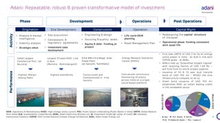 ADANI GREEN ENERGY | PDF