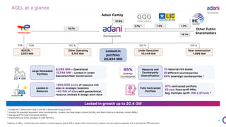 ADANI GREEN ENERGY | PDF