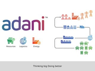 Adani Group Presentation_Dec 2014 | PDF