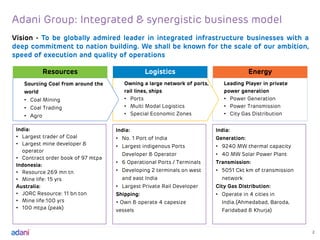 Adani Group Presentation_Dec 2014 | PDF