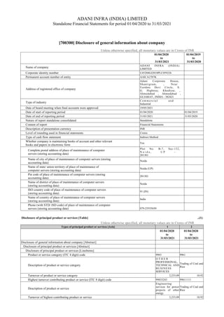 Adani Infra (India) 2021 Annual Report.pdf