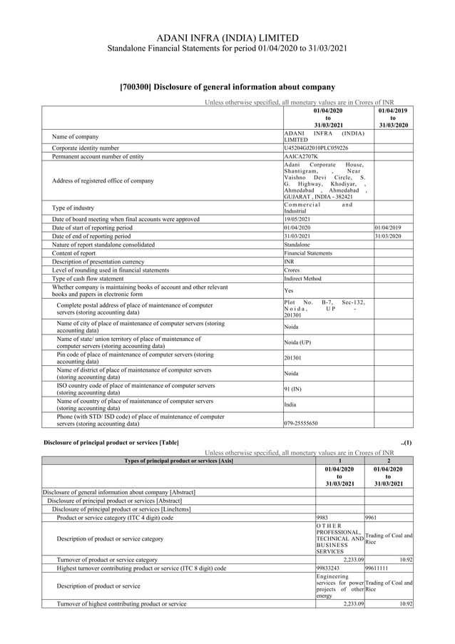 Adani Infra (India) 2021 Annual Report.pdf