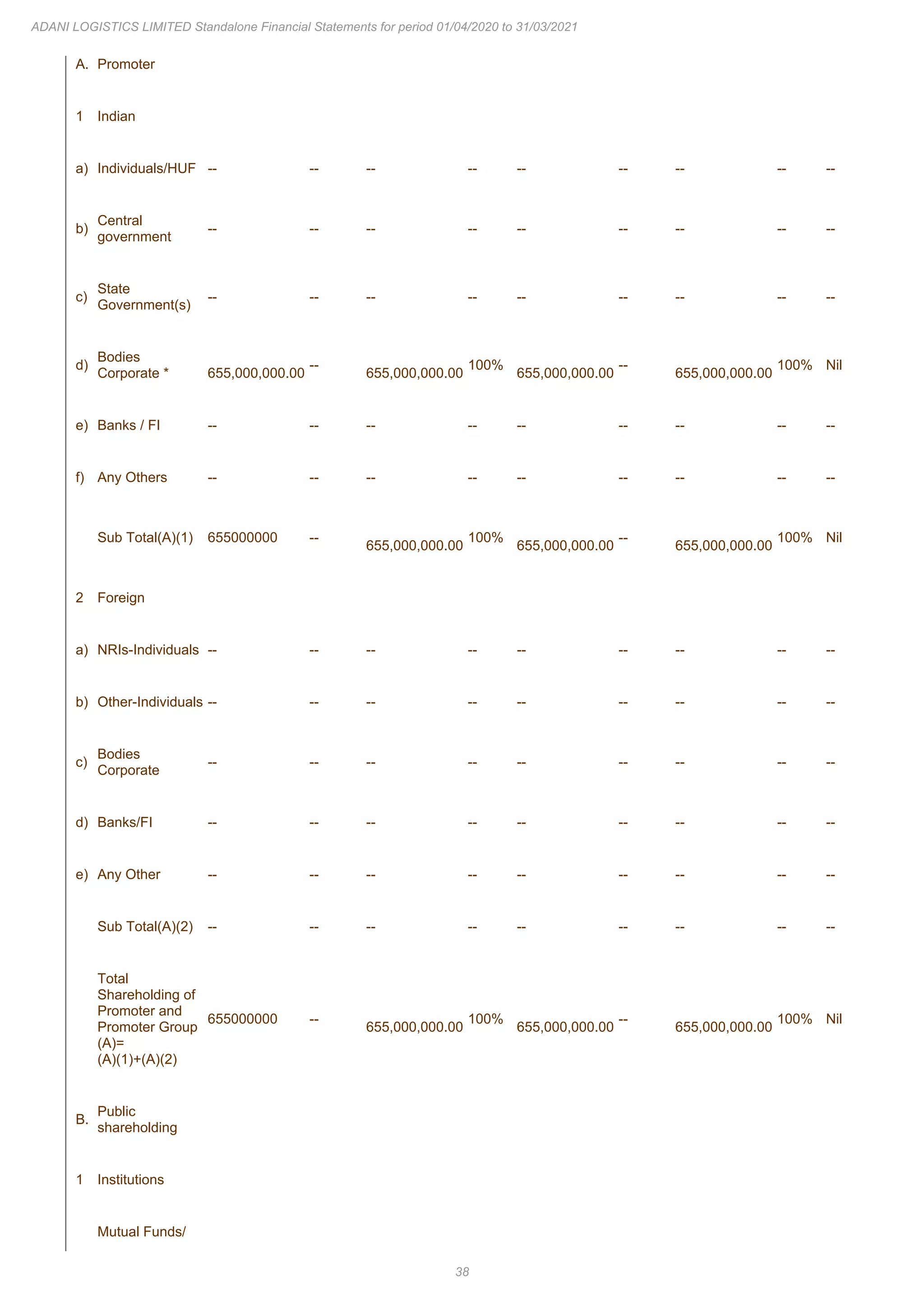 Adani Logistics 2021 Annual Report.pdf