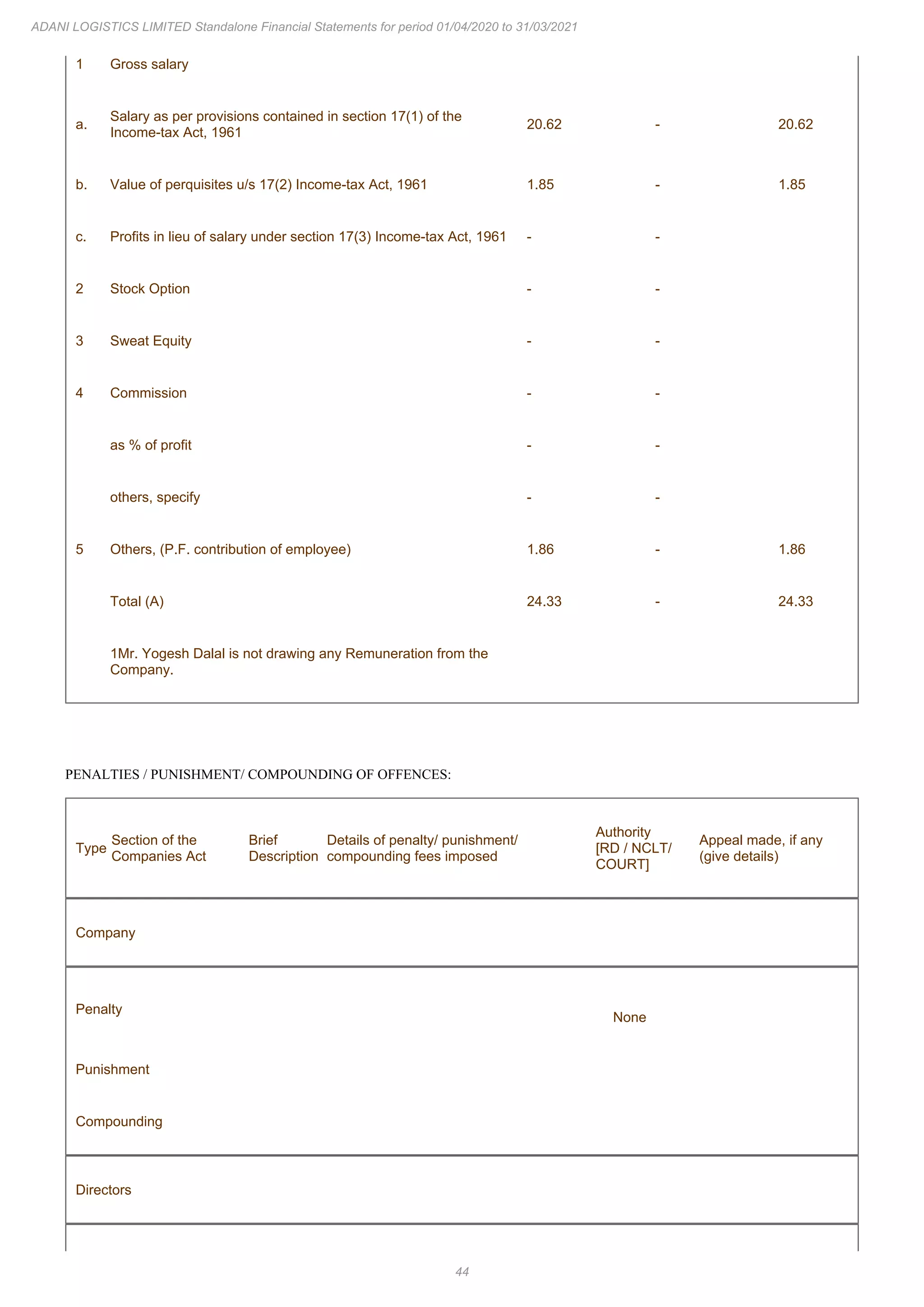 Adani Logistics 2021 Annual Report.pdf