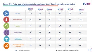 Adani Portfolio January 2023 January 2022+2023.pdf