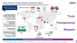 Adani Portfolio January 2023 January 2022+2023.pdf