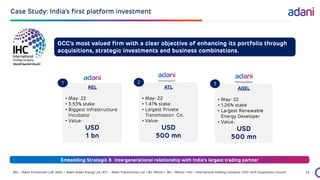 Adani Portfolio January 2023 January 2022+2023.pdf