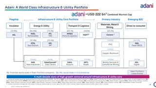 Adani Portfolio January 2023 January 2022+2023.pdf