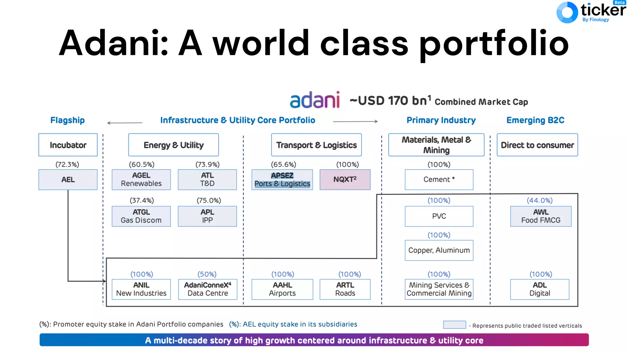 Adani Ports and SEZ.pdf