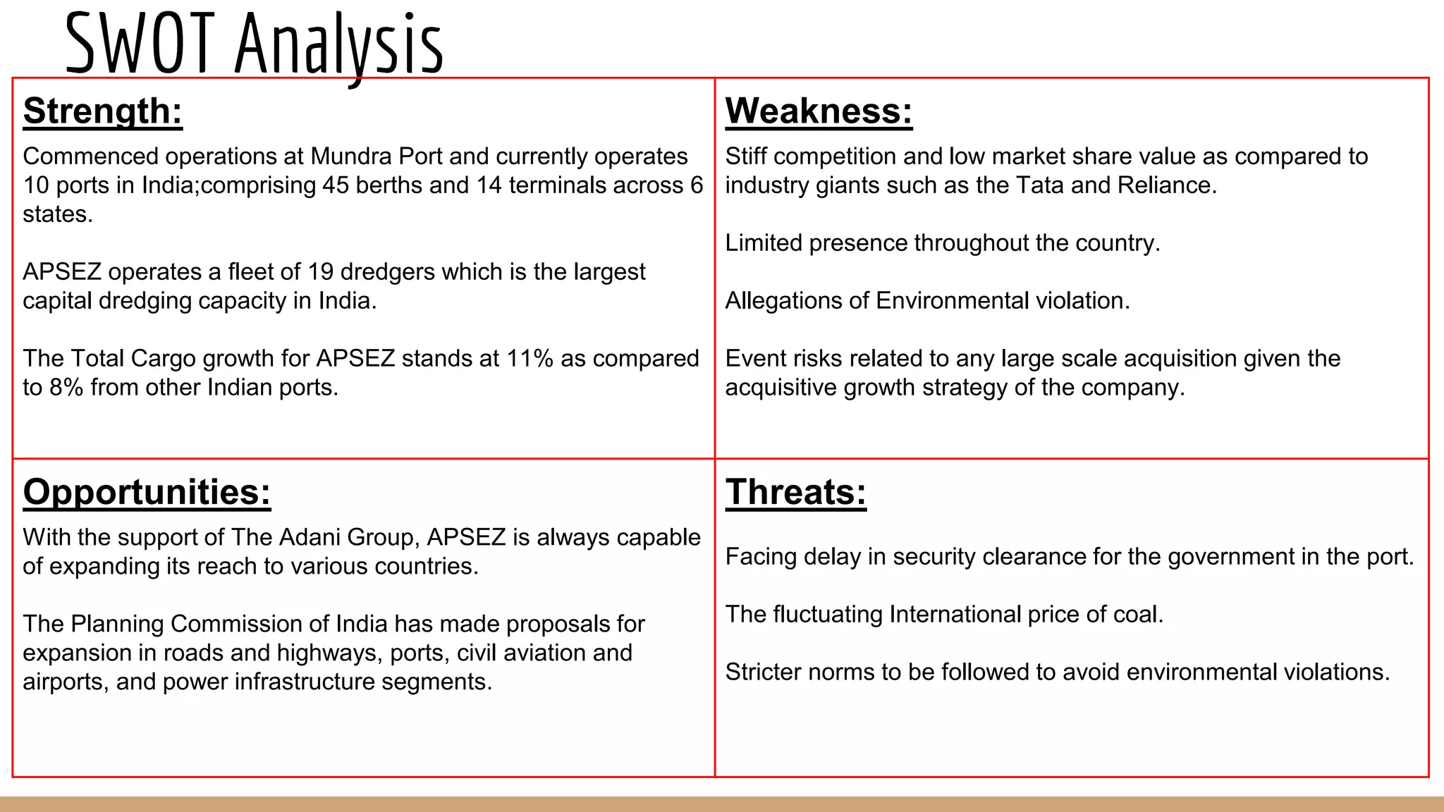 Adani Ports and SEZ detail study | PPTX