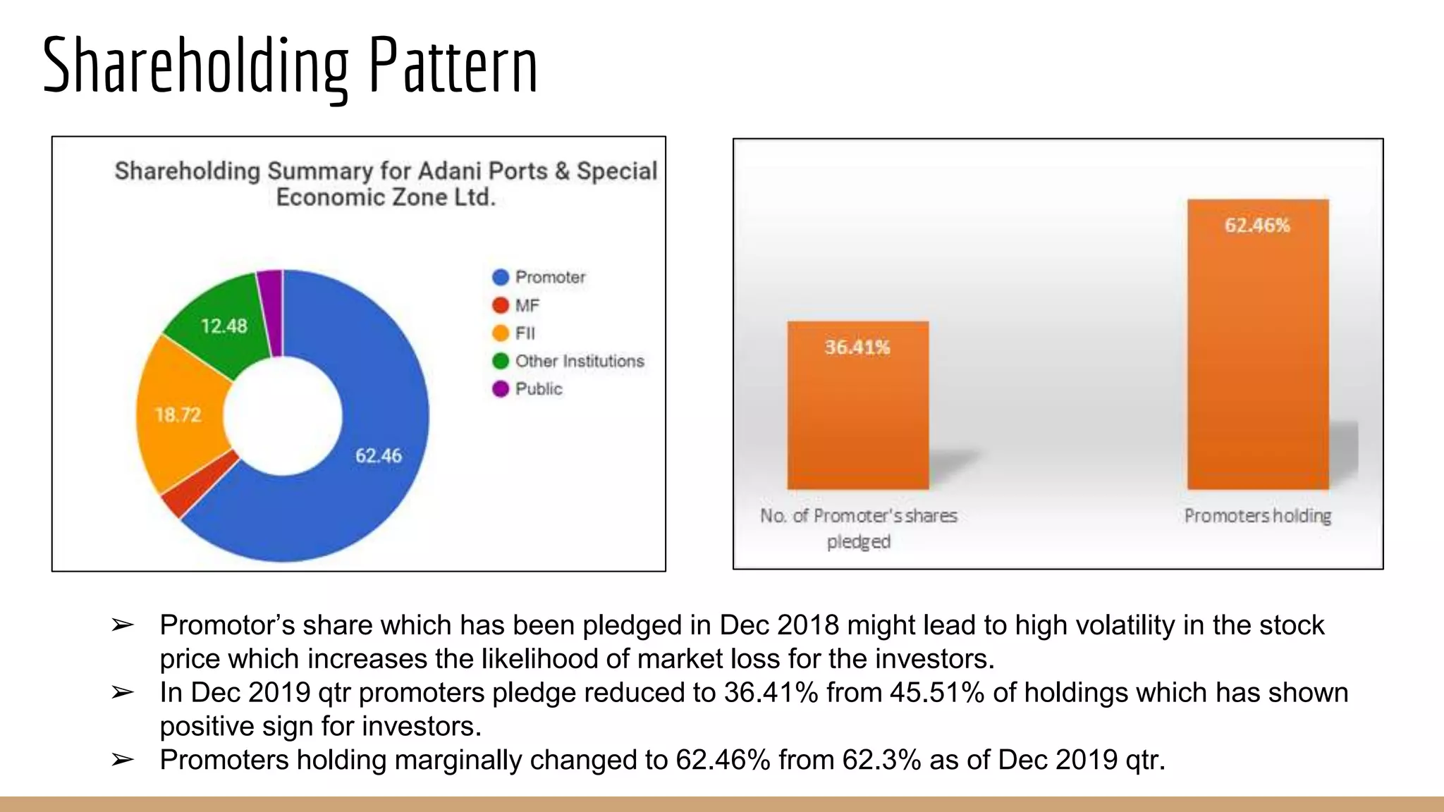 Adani Ports and SEZ detail study | PPTX