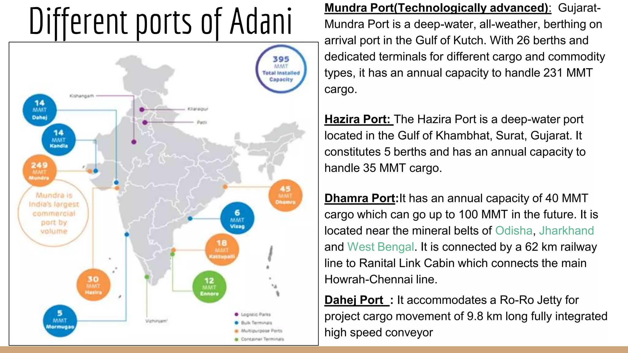 Adani Ports and SEZ detail study | PPTX