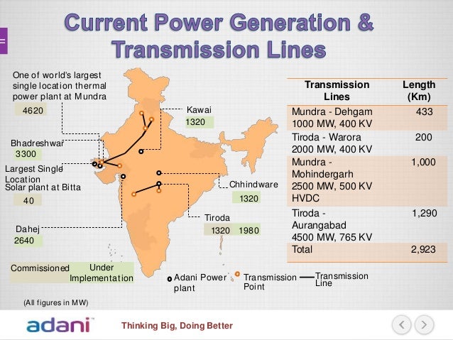 Adani power