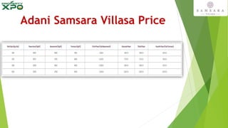 Adani Samsara Vilasa | PPT