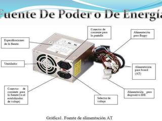 Partes Externas y Internas del Cpu | PPTX
