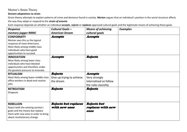 Merton Strain Theory: Adapattions to strain | PPT