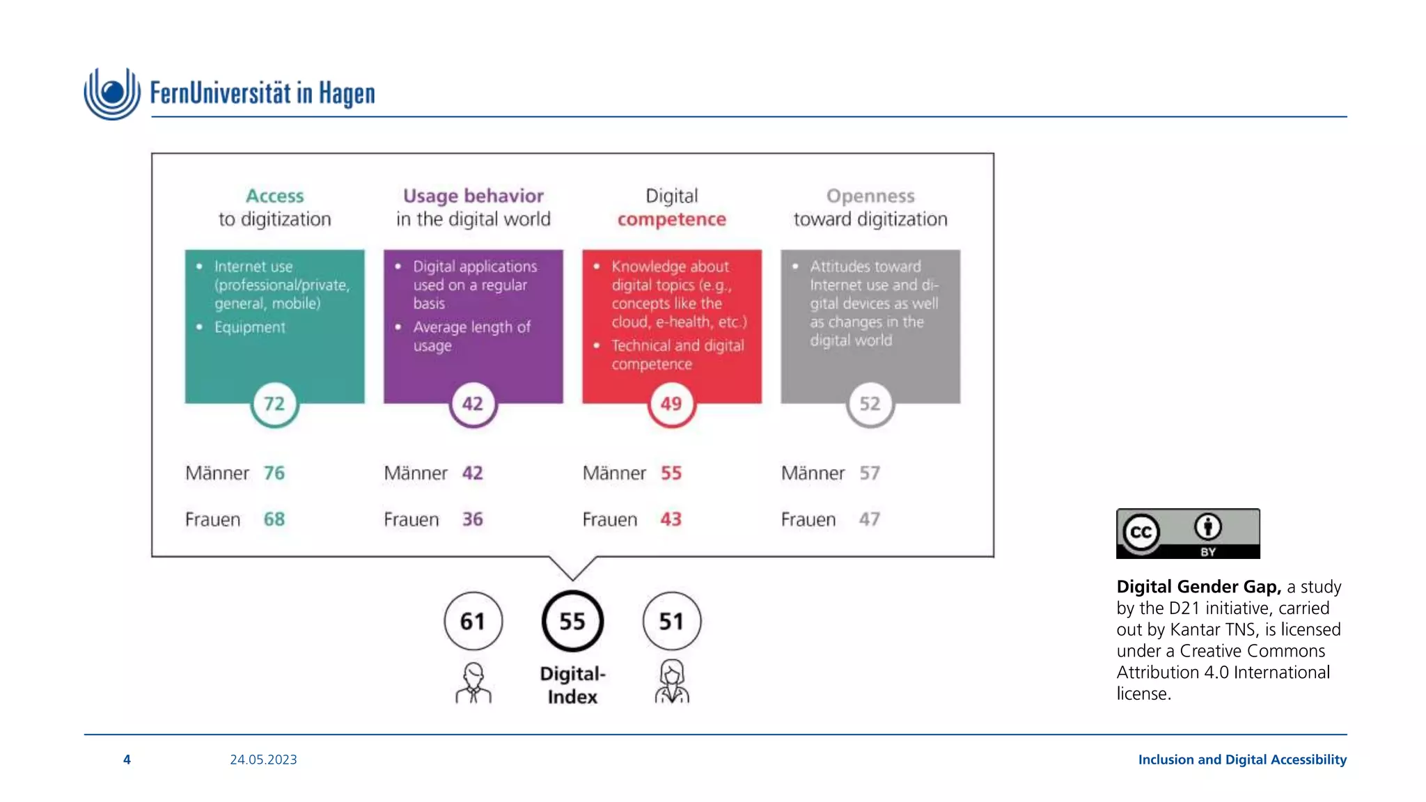 Ada Pellert - Inclusion and Digital Accessibility.pptx | Undergraduate Education | College Education