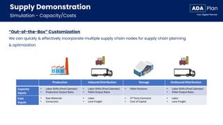 ADAPLAN DIgital Planner - Simulation-Based Presentation | PPT