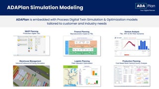 ADAPLAN DIgital Planner - Simulation-Based Presentation | PPT