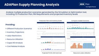 ADAPLAN DIgital Planner - Simulation-Based Presentation | PPT