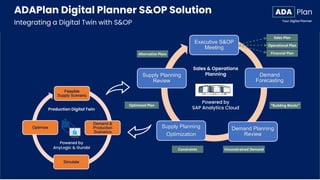 ADAPLAN DIgital Planner - Simulation-Based Presentation | PPT