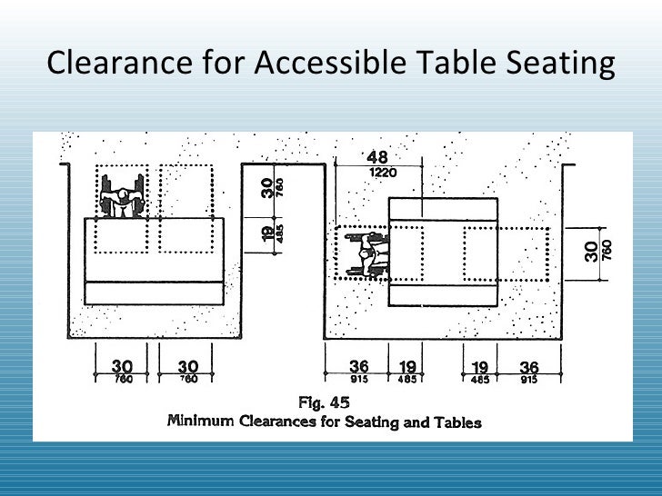 Ada Power Point by Jessica Gorman, NCIDQ