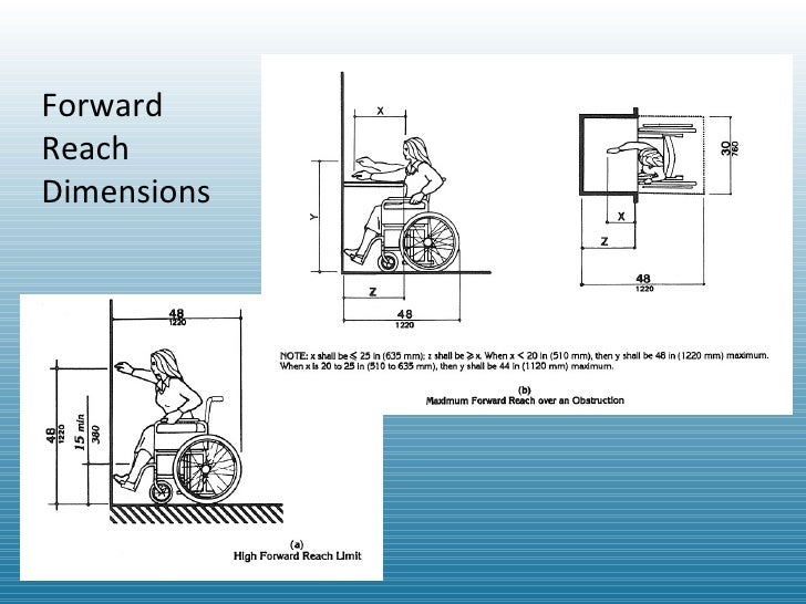 Ada Power Point by Jessica Gorman, NCIDQ