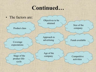 Ad Appropriation and Budgeting | PPTX