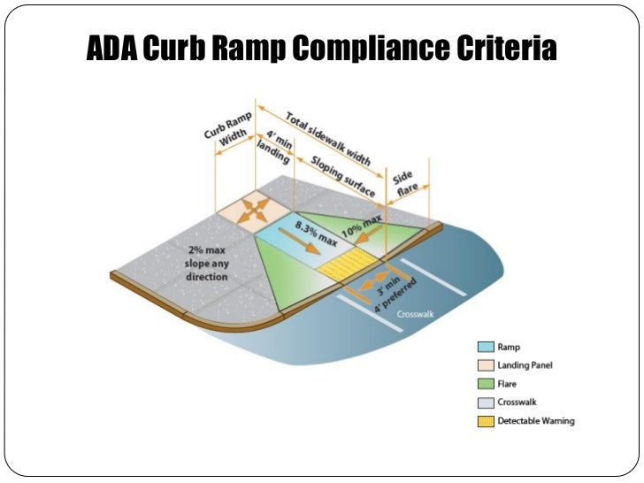 Apwa Residential Driveway Design Standards
