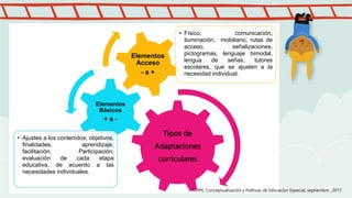 adaptaciones curriculares TEA-CAIPA 2023.pptx