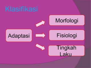 Adaptasi | PPT