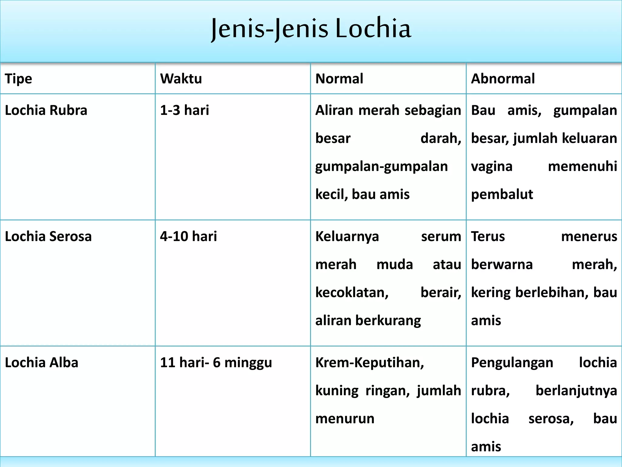 Adaptasi fisiologis dan psikologis ibu post partum | PPTX