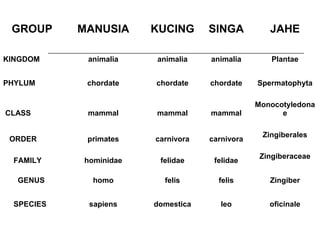 Adaptasi pada mahluk hidup | PPT