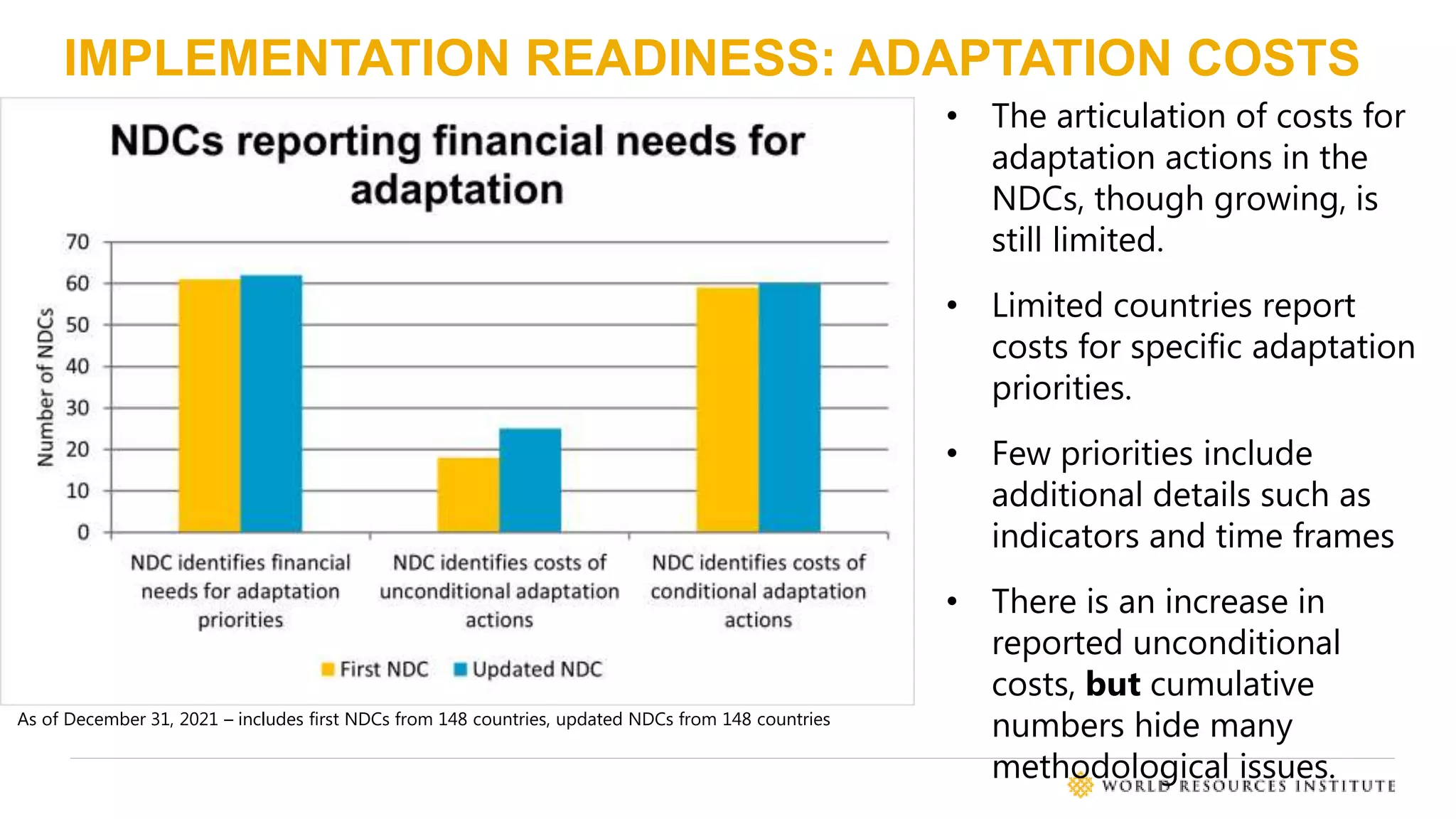 Adaptation Components of NDCs: A Global Perspective for Countries | PPTX