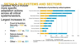 Adaptation Components of NDCs: A Global Perspective for Countries | PPTX