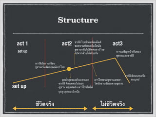วิเคราะห์ Adaptation(2002) | PDF