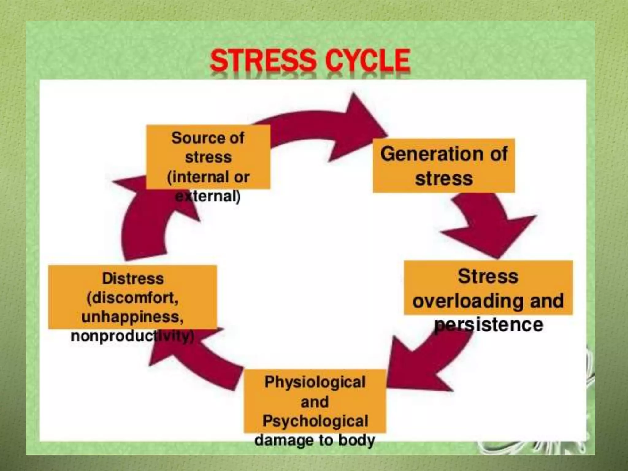 Adaptation and maladaptation, Crisis, stress and defense mechanism | PPTX