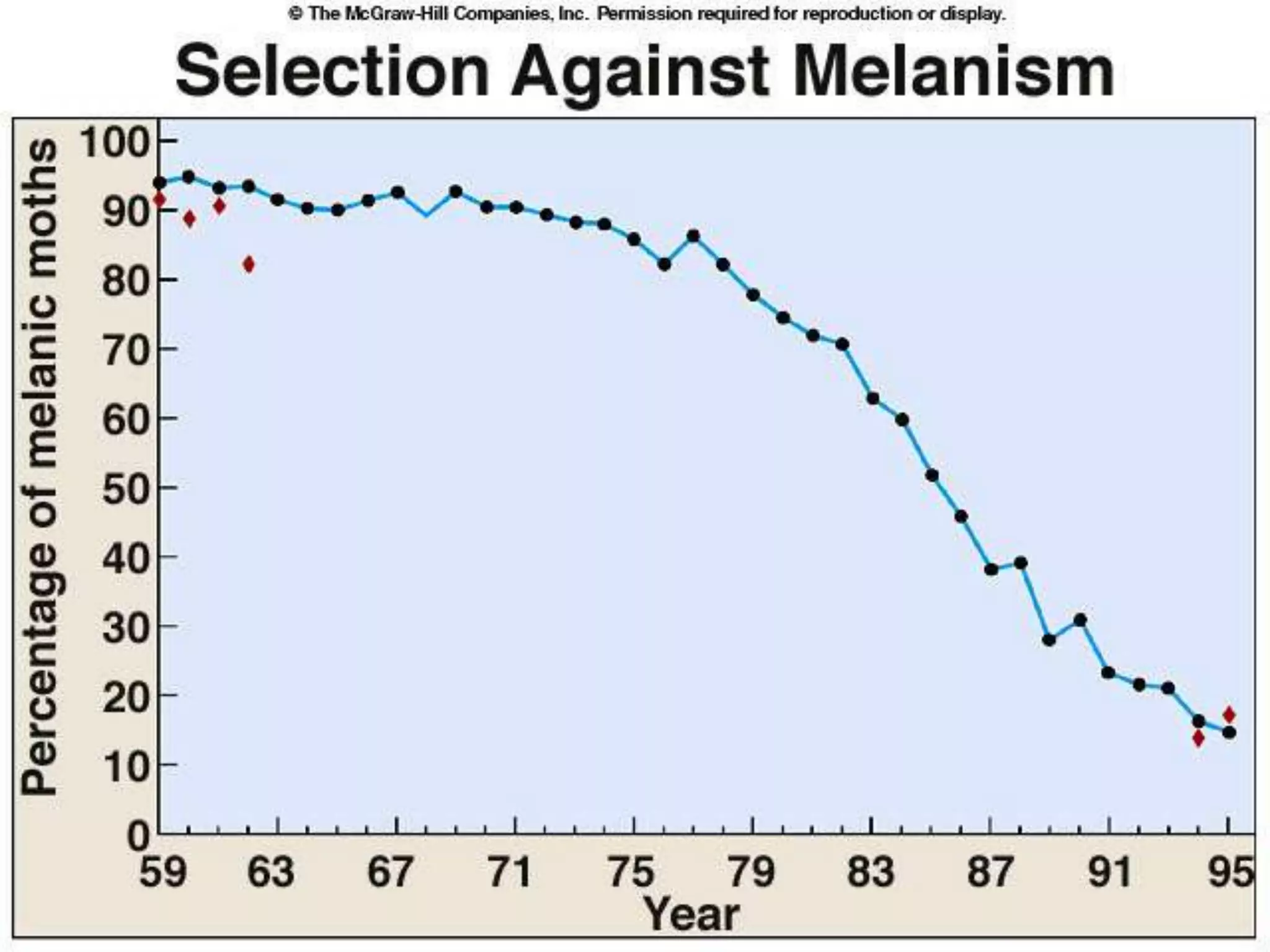 Adaptation and selective breeding | PPTX