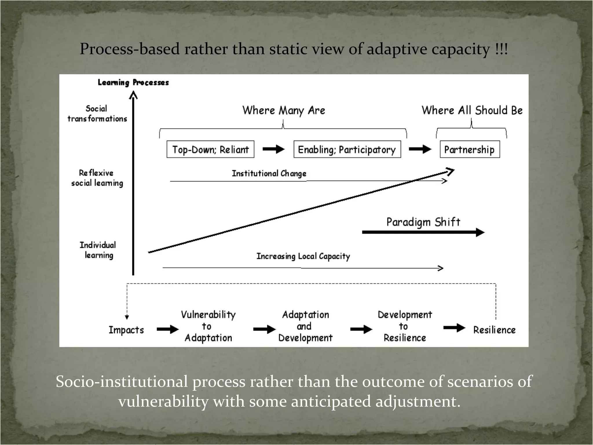 Adaptation vs. Development Debate | PPT
