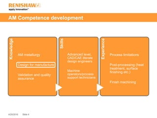 Adaptation for AM versus Design for AM | PPT