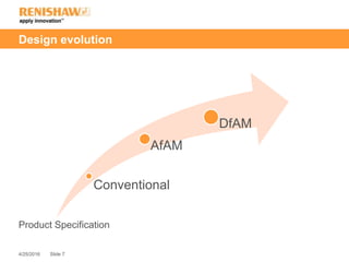 Adaptation for AM versus Design for AM | PPTX