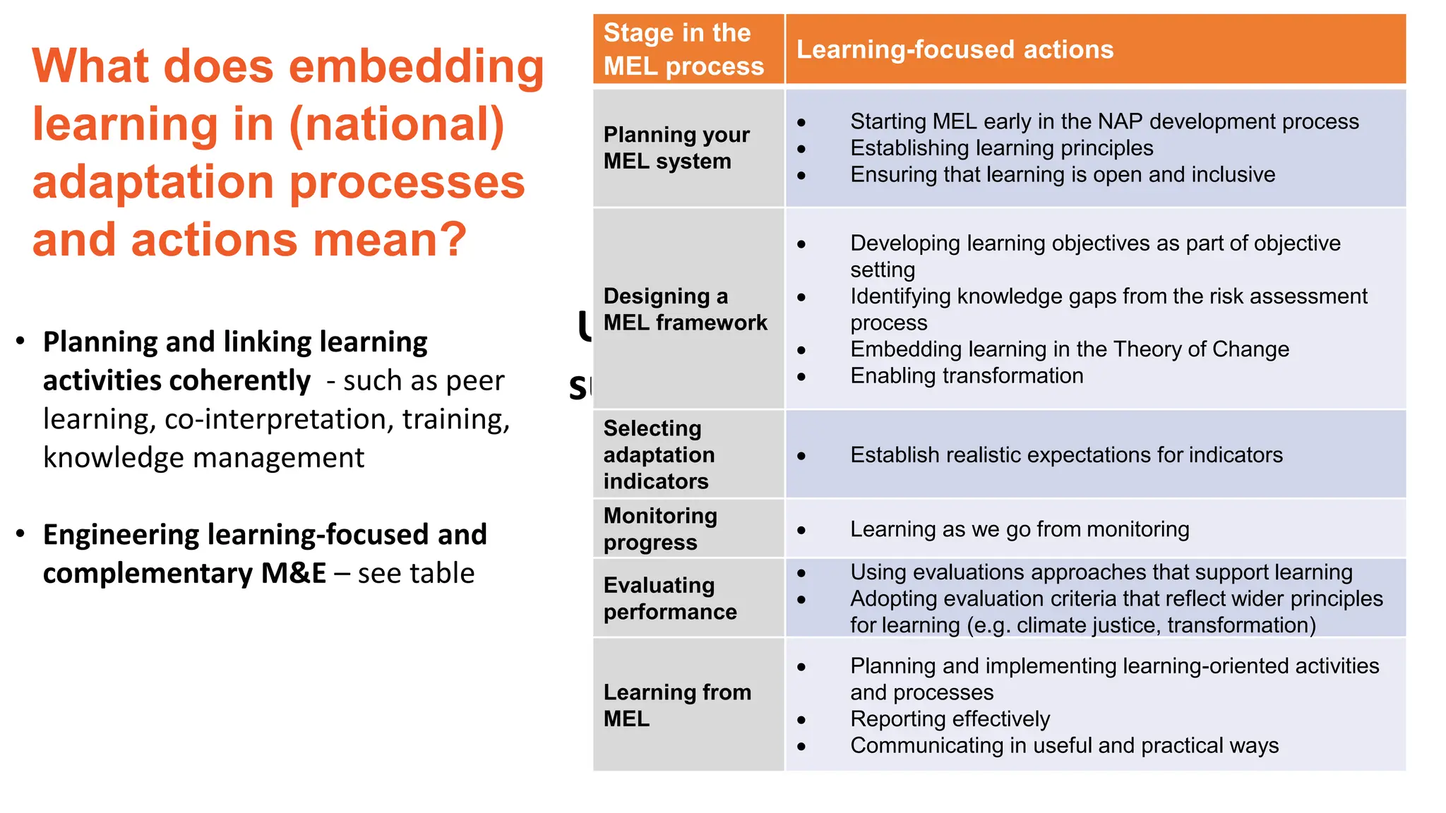 Accountability & Learning | PPTX
