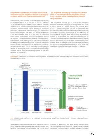 UNEP Climate Adaptation Gap Report 2023 | PDF