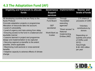 Overview of Climate Finance mechanisms for Adaptation | PPT
