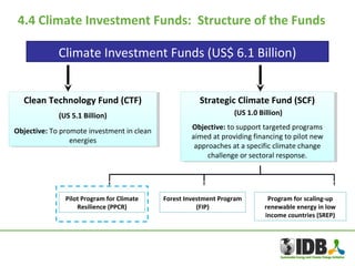 Overview of Climate Finance mechanisms for Adaptation | PPT