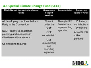 Overview of Climate Finance mechanisms for Adaptation | PPT